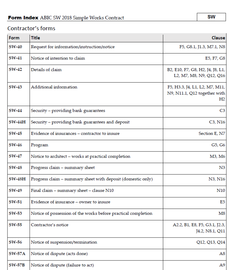 ABIC SW 2018 Contract Forms (PDF Format) - Master Builders WA
